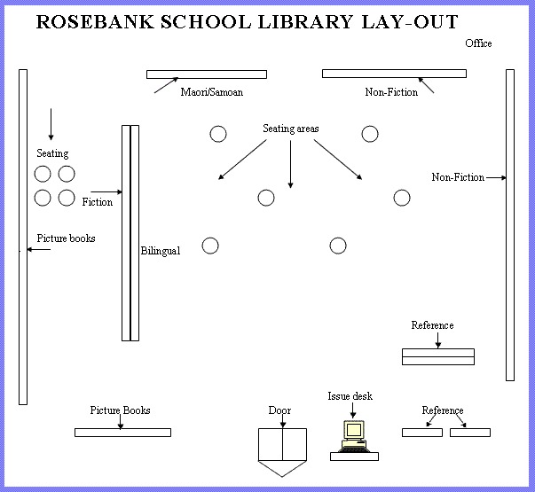 Library – Rosebank School